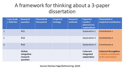The Dissertation Analytical Table Dat An Overview Device To
