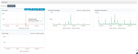 View The Monitoring Data Of A Cloud Disk Elastic Compute Service