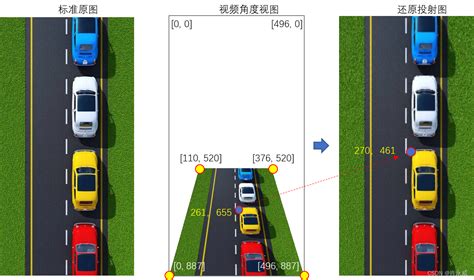 使用opencv透视变换技术实现坐标变换实践opencv坐标转换 Csdn博客