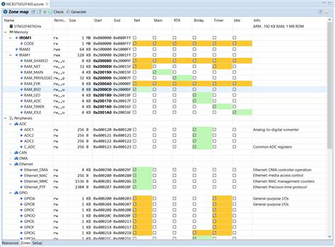 Cmsis Zone Keil Mcbstm32f400 Evaluation Board