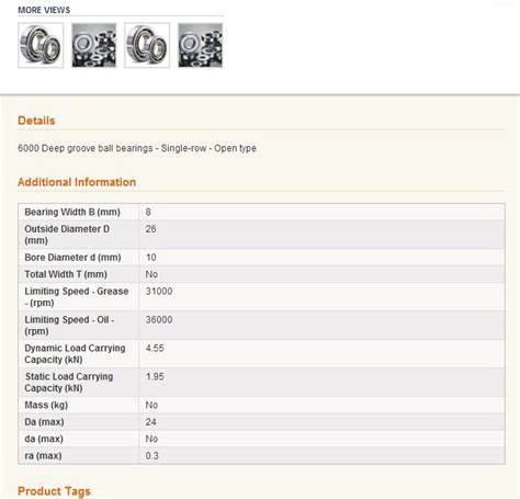 Magento 18 How Do I Show Product Details On Product Page With Modern Templateskin