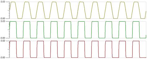 Faq What Happens When I Connect A Logic Devices Output To A 50 Ohm