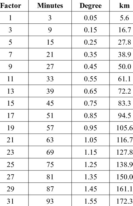 Spatial Resolution Of The Moving Window Download Scientific Diagram