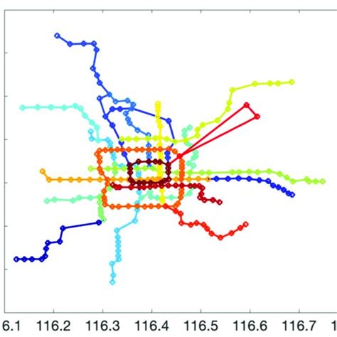 Schematic Of The Bayesian Network Structure In The Resilience Assessment Download Scientific