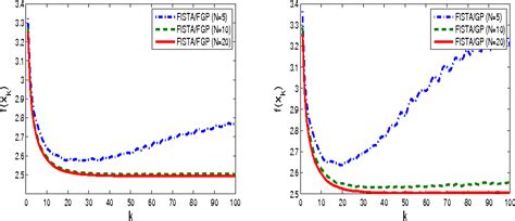 figure 1 5 from gradient based algorithms with applications to signal