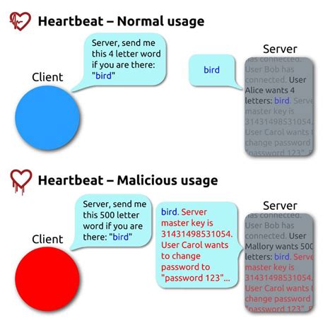 Cryptography Fundamentals And Ssltls Protocols