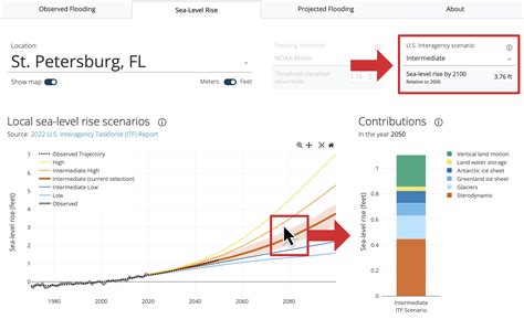 Flooding Analysis Tool