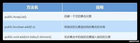 Java 集合（arraylist）使用（增删改查） 阿里云开发者社区
