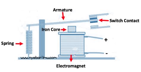 Cara Mengakses Relay Menggunakan Arduino Uno