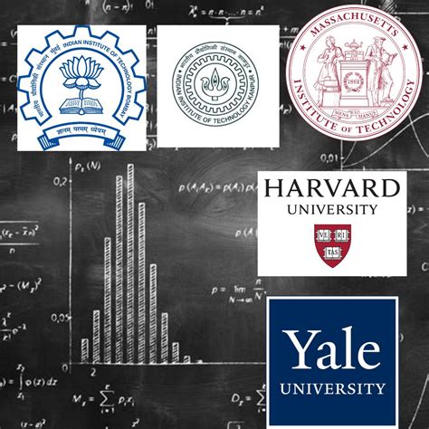 Amit Upadhyay On Linkedin Data Datascience Quant Resource Development