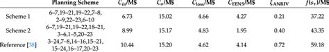 Ieee 24 Bus Reliability Test System Planning Scheme Comparison