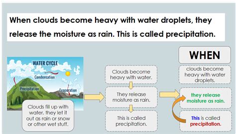 An Invitation To Rethink “comprehensible Input” Making Language Visible