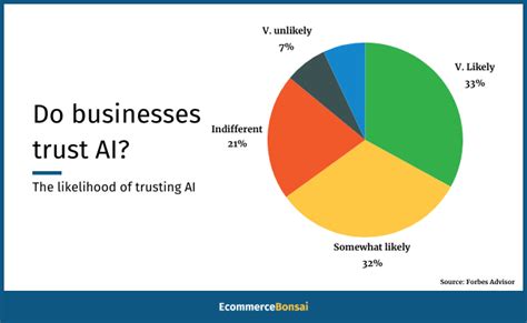 38 Latest Artificial Intelligence Statistics For 2024