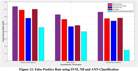 Figure 11 From Heart Disease Prediction System Using Data Mining