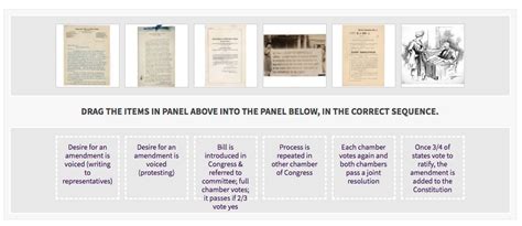 Amendment Process Steps