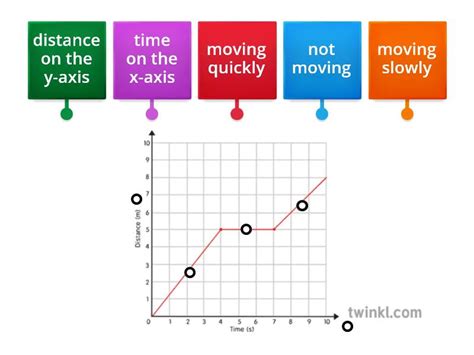 Distance Time Graph Labelled Diagram