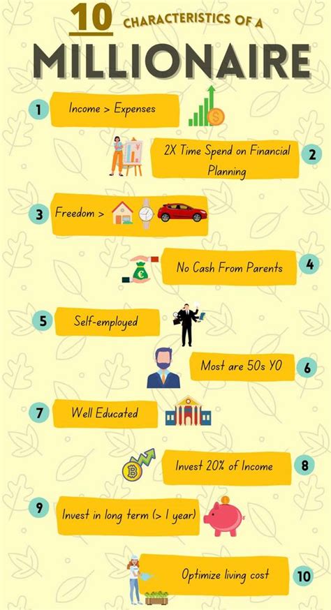 characteristics that define a millionaire [updated february 2024] explainfor me