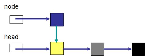 10 Links — Csci 162 10 Documentation