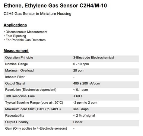 Electrochemical Ethylene Sensor At Callum Ardill Blog