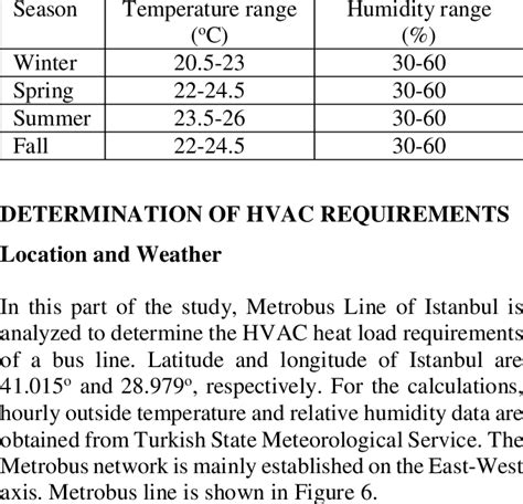 Design Temperatures And Humidity Ratio Download Scientific Diagram