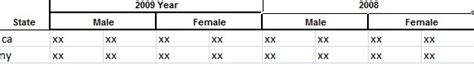 Column And Row Grouping In Sql Server Reporting Services 2008 Stack