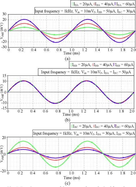 Figure 5 From A Resistorless Temperature Insensitive Electronically