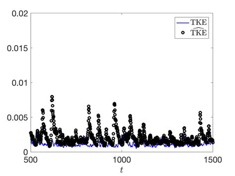 The Parametric Problem Error Estimator Figure A Behavior Of The Download Scientific