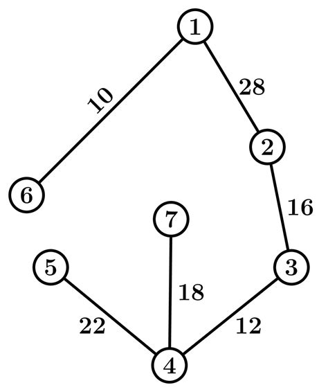 graph theory ugc net cse junet 2015 part 2 question 21