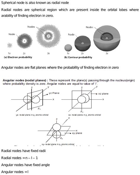 What Is The Difference Between Angular Node And Spherical Node