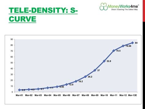 Telecom Presentation Pptx
