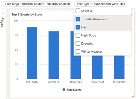 Use Parameters In Azure Data Explorer Dashboards Azure Data Explorer Microsoft Learn