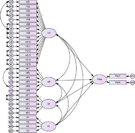 Figure 1 From Factors Affecting Housing Price In Malaysia Using