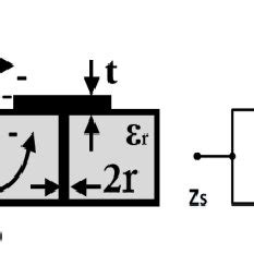 A Origin Of The Capacitance And Inductance In The Effective LC Model Download Scientific