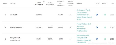 Part 1 Effficientdet的前世今生和算法简介efficientdet算法简介 Csdn博客