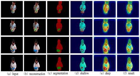 Electronics Free Full Text Anomalous Behavior Detection With Spatiotemporal Interaction And