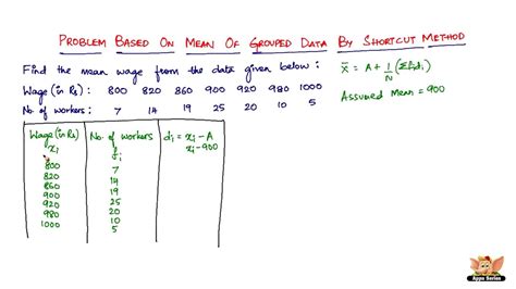 Calculate Mean By Shortcut Method At June Hughes Blog