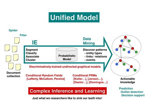PPT Research Introspection ICML Does ICML PowerPoint Presentation ID 5137179
