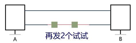 一篇看懂 Tcp原理详细图解 知乎