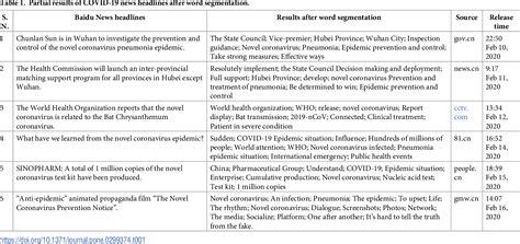Table 1 From The Impact And Management Of Internet Based Public Opinion Dissemination During