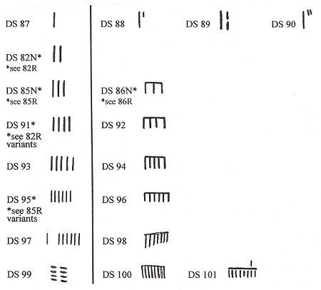 The Inventory Of The Danube Script DS Script Danube Inventory