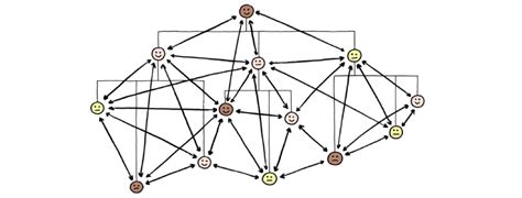 The Agile Hierarchy Problem It Is Not Surprising That Today In… By Carlos Pérez Charly