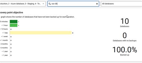 monday monitor tips knowing your rpo sqlservercentral