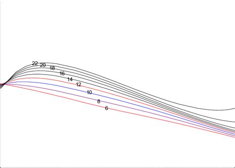 Correction Chart Of Borehole Effect For Resistivity Logging Download