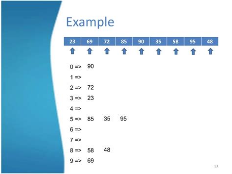 Radix Sorting Pptx Programming Languages Computing