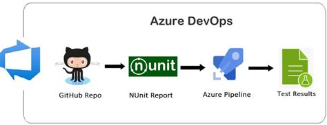 Qanovation On Linkedin Selenium Test Report Attachment In Azure