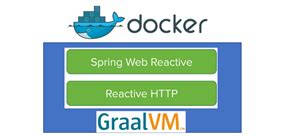 Running Reactive Spring Boot On GraalVM In Docker By Maarten Smeets