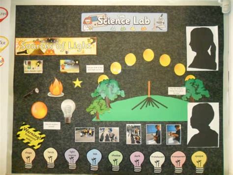 Twinkl Saudi Arabia Educational Resources For Kindergarten Primary And