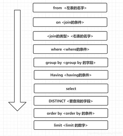 Mysql（面试题 同类型归纳面试题）mysql面试题 Csdn博客