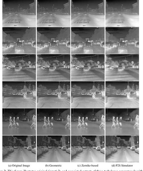 Figure 2 From How To Augment For Atmospheric Turbulence Effects On Thermal Adapted Object