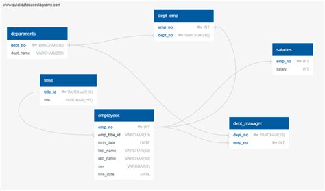 github kevinmosweu sql challenge